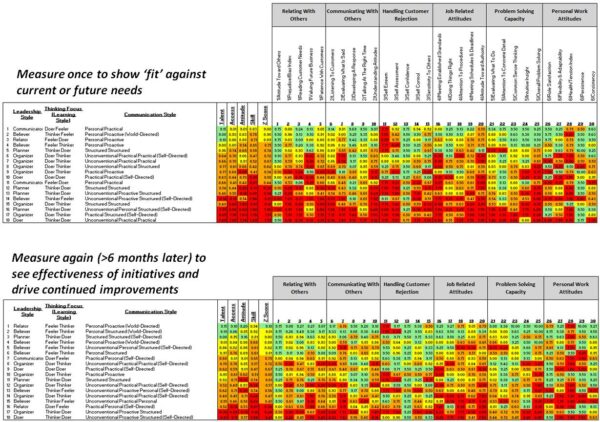 Right Values – How we work | Catapult Solutions