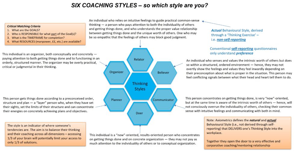 Coaching Styles & Coach Matching | Catapult Solutions